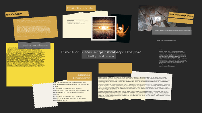Funds of Knowledge Strategy Graphic by Kelly Langdon on Prezi
