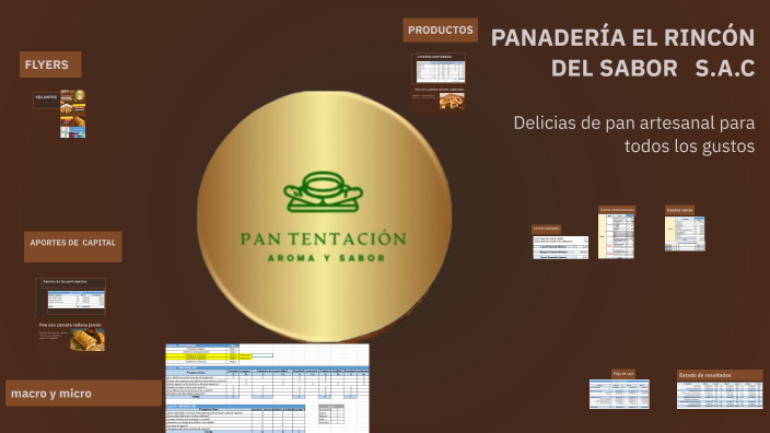 PANADERÍA EL RINCÓN DE SABOR by wilder narváez on Prezi