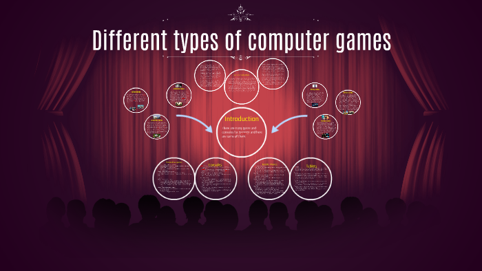 Different types of computer games by Hawzhen Menoyee on Prezi