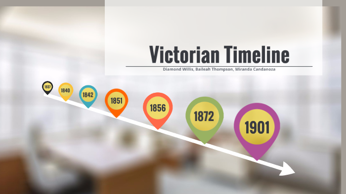Victorian Timeline by Diamond Willis on Prezi