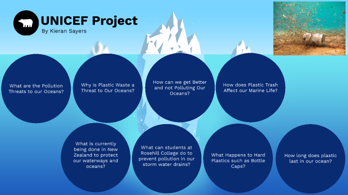 UNICEF Project by Kieran Sayers on Prezi