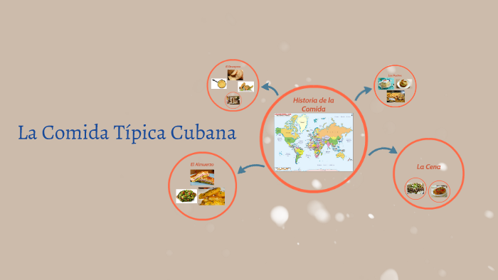 La Comida Típica Cubana by Lily Longwell on Prezi