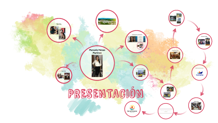 Manuela Henao Martinez by Manuela Triana Gaviria on Prezi Manuela Henao Martinez by Manuela Triana Gaviria on Prezi