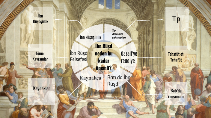 Düşünce by sakir simsek on Prezi