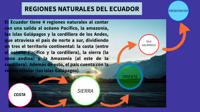 REGIONES NATURALES DEL ECUADOR by Janeth Armijos on Prezi