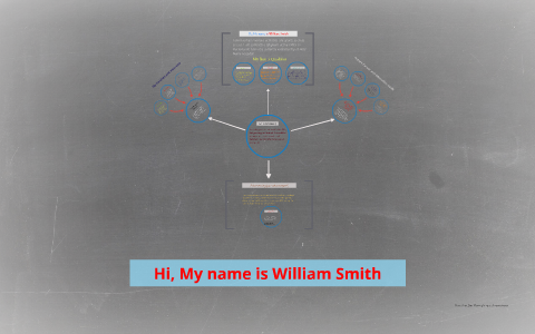 Hi, My name is William Smith by william smith on Prezi