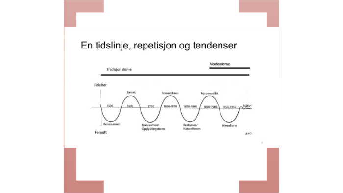 Romantikken og Nasjonalromantikken by Odd Einar Holten on Prezi