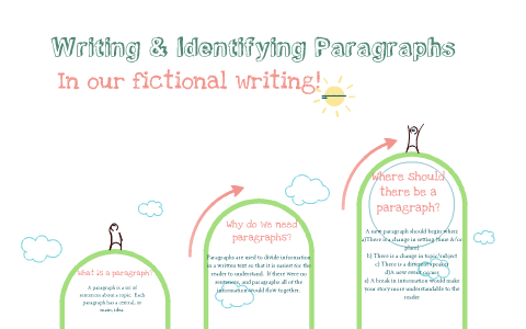 Paragraphs in Fictional Writing by Margaret Eissler on Prezi