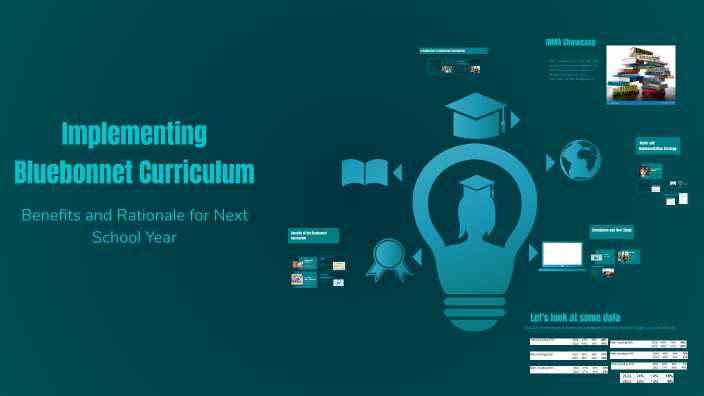 Implementing Bluebonnet Curriculum by Heather Robertson on Prezi