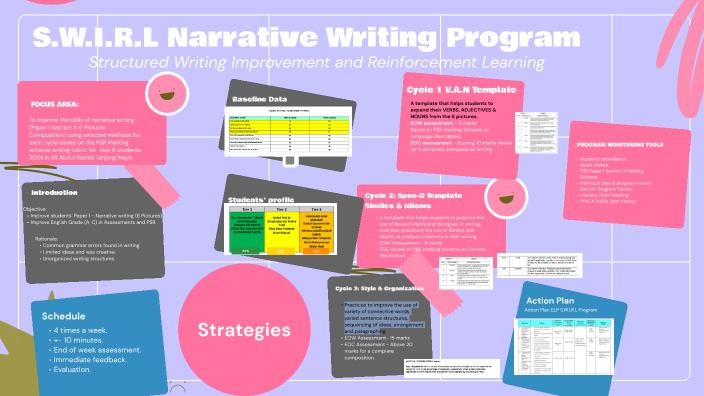 S.W.I.R.L Narrative Writing Program by Aziah Ali on Prezi