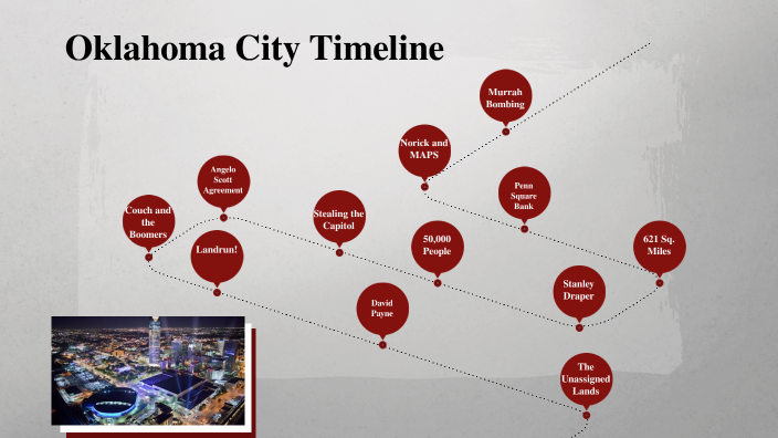 OK History Timeline by Jeffrey Logan Kruck on Prezi