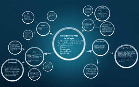 Themes of Tomorrow When the War Began by Abbey Munro on Prezi