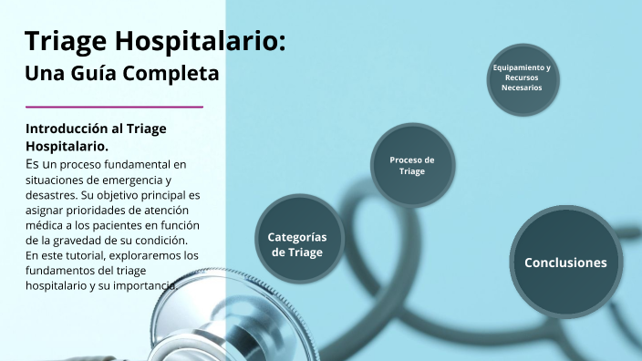 Triage Hospitalario: Una Guía Completa by ANA MARIA LUGO OVIEDO on Prezi