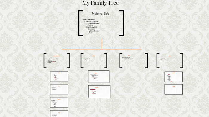 My Family Tree by Tiaris Wiggins on Prezi