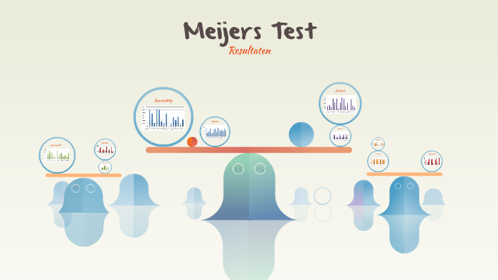 Meijers Test by C S on Prezi