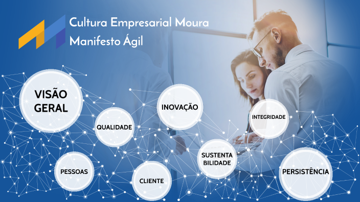 CEM Ágil by Nicholas Alves on Prezi