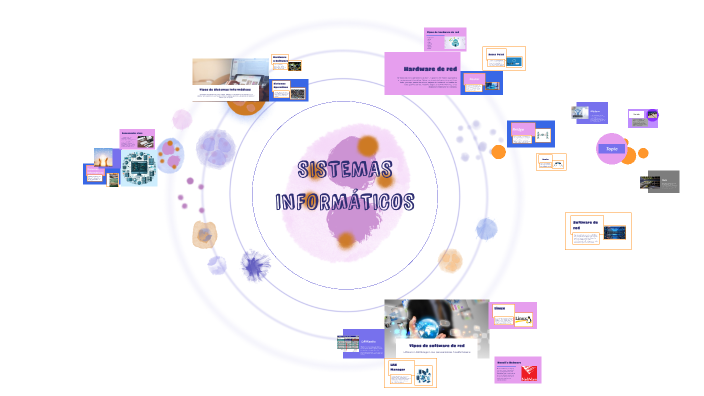 SISTEMAS INFORMÁTICOS by Tiffany Portillo Rodríguez on Prezi