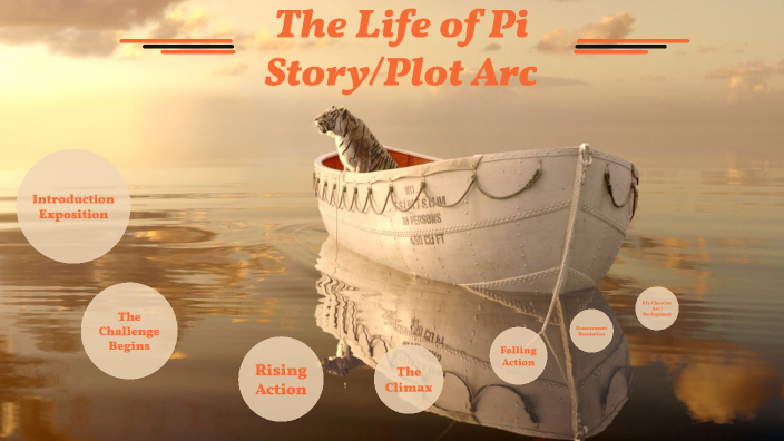 Life of Pi Story/Plot Arc by Riette Lackey on Prezi