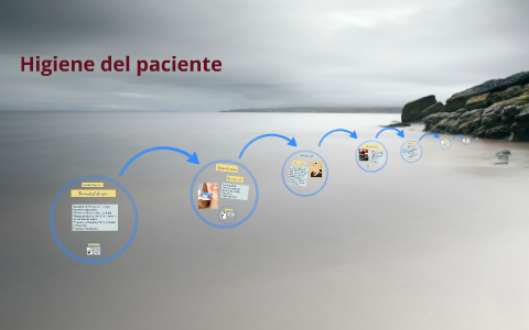 Higiene del paciente by MARIANA BARRERA JIMENEZ on Prezi
