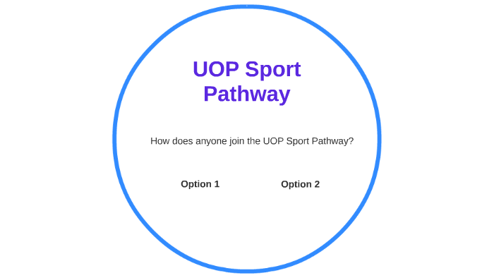 Pathway Into Sport by Alex Cole on Prezi