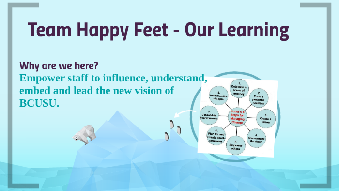 Team Happy Feet - Our Learning by Hannah Templeman on Prezi