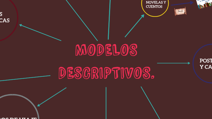 MODELOS DESCRIPTIVOS by Stivent Agudelo Barajas on Prezi