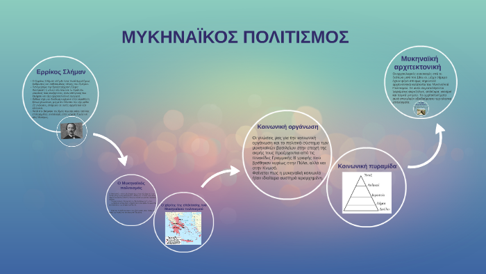 ΜΥΚΗΝΑΪΚΟΣ ΠΟΛΙΤΙΣΜΟΣ by Τζένη Κων on Prezi