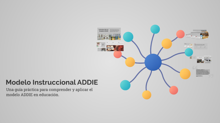 Modelo Instruccional ADDIE by Valentina Garcia Campos on Prezi