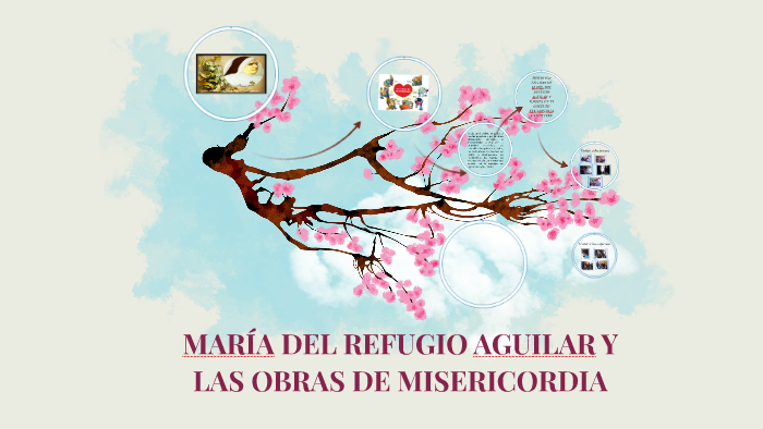 MARÍA DEL REFUGIO AGUILAR Y OBRAS DE MISERICORDIA by Yolanda Ospina ...