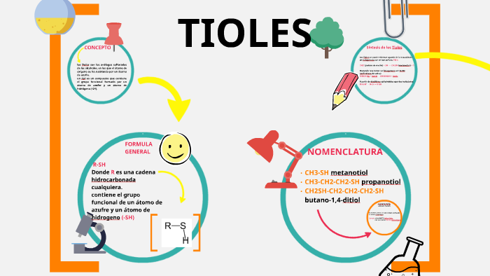 TIOLES by carlos andres vesga figueroa on Prezi