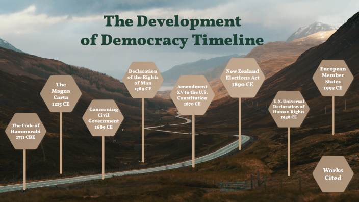 CHV2O M1 Development of Democracy Timeline by Lia Morton-Sydorak on Prezi