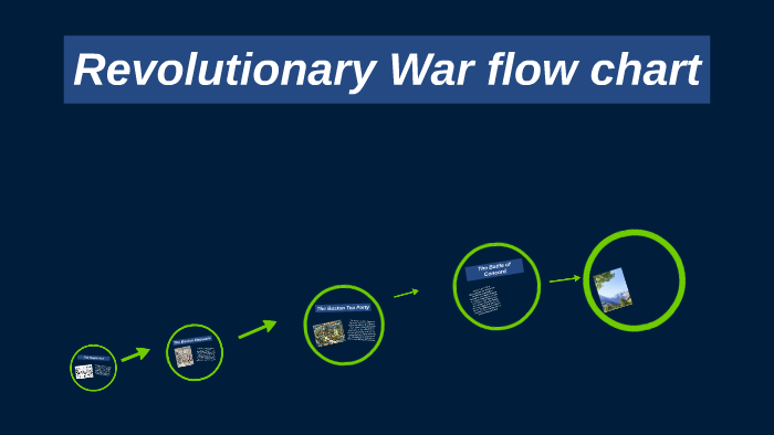 Revolutionary War flow chart by Ryan Stewart on Prezi