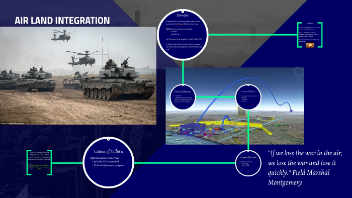 AIR LAND INTEGRATION by Simongmail.com Kershaw on Prezi