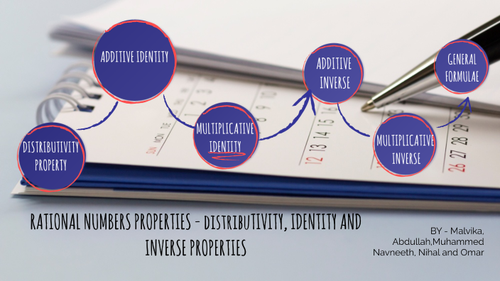 GROUP 3 - RATIONAL NUMBERS PROPERTIES by Mohammed Abdullah on Prezi