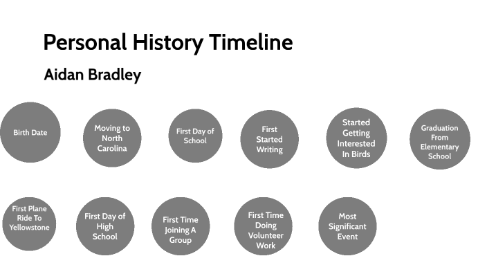 Personal History Timeline by Aidan Bradley _ Student - ApexHS on Prezi