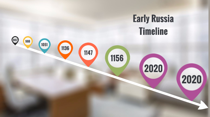 Early Russia Timeline by Payton Hornberger on Prezi