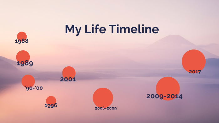 Lifespan timeline by Nicole Haynes on Prezi