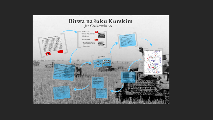 Bitwa na Łuku Kurskim by Jan Czajkowski on Prezi
