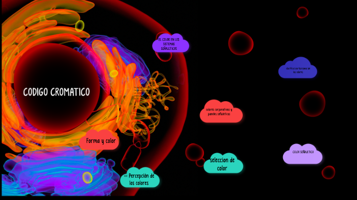 código cromático by sandra alcantara rodriguez on Prezi