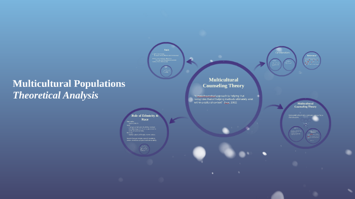 Multicultural Counseling Theories by Susie Velis on Prezi