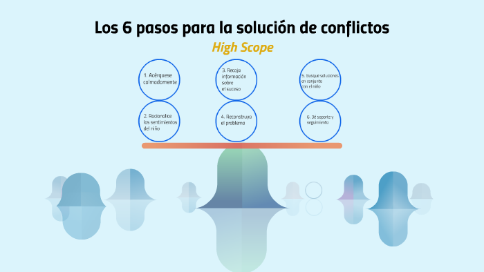 Los 6 pasos para la solución de conflictos by Anita Salas on Prezi Los 6 pasos para la solución de conflictos by Anita Salas on Prezi