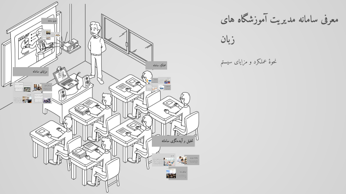 معرفی سامانه مدیریت آموزشگاه های زبان by Hatam Samaee Ghader on Prezi