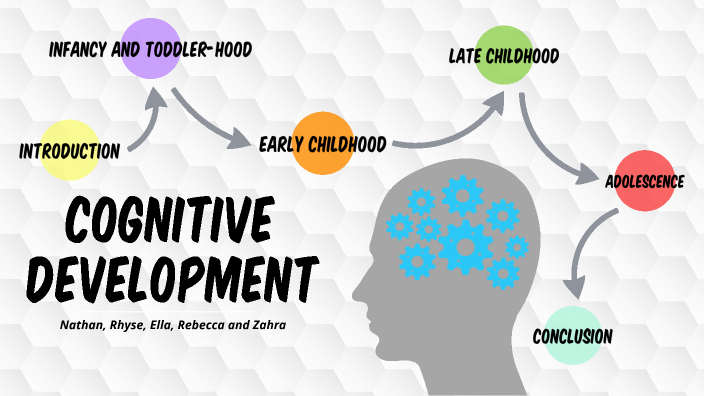Cognative Development by Nathan Kotsopoulos on Prezi