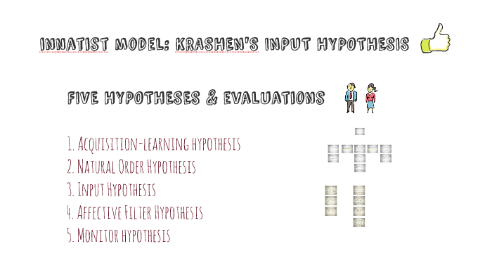 innatist model: KRASHEN'S INPUT HYPOTHESIS by yujin lee on Prezi
