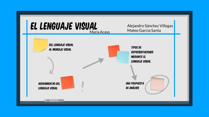 El lenguaje visual por María Acaso by Alejandro Sánchez Villegas on Prezi