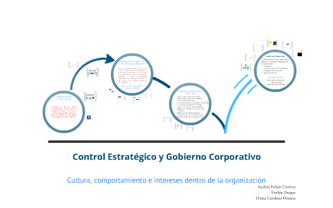 Control Estratégico y Gob Corporativo by Andres Cuartas on Prezi