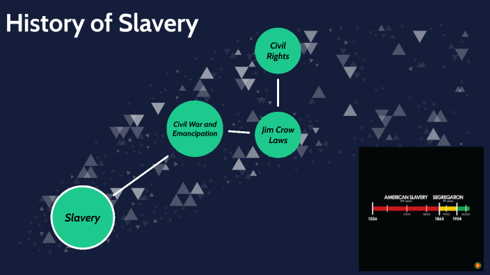 Timeline: Slavery to Civil Rights by jessica holland on Prezi