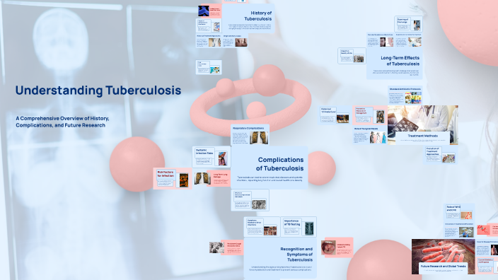 Understanding Tuberculosis: A Comprehensive Overview by Jamie Montoya ...