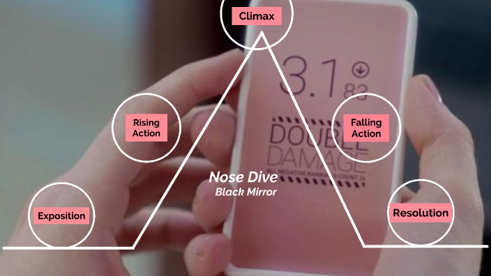 Black Mirror plot diagram by Sam Zahti on Prezi