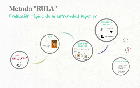 Metodo "RULA" by daniela cortes bernal on Prezi
